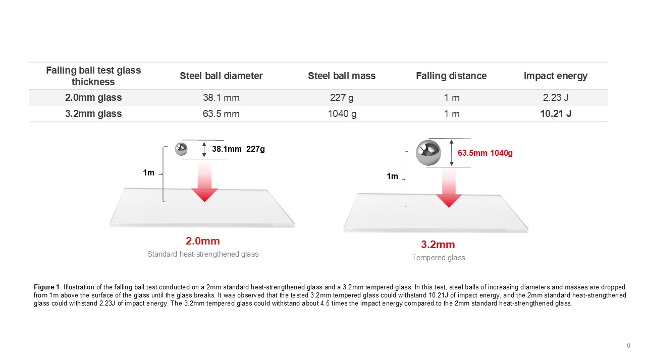 North American Clean Energy - Building a Hail-Resistant Module