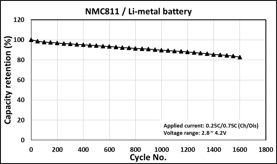 North American Clean Energy - Volt Carbon Reports Second U.S. Patent ...