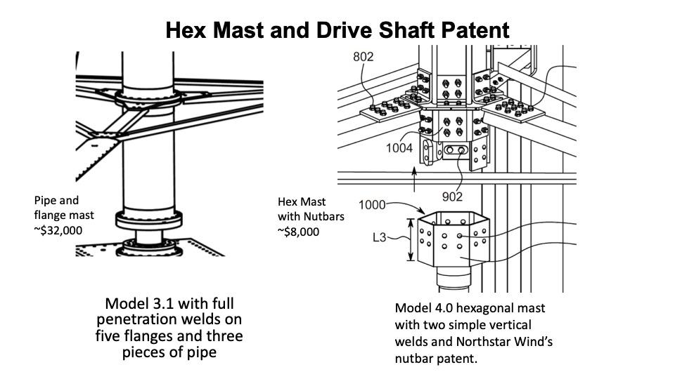 North American Clean Energy - New Patent Applications Filed for Unique ...