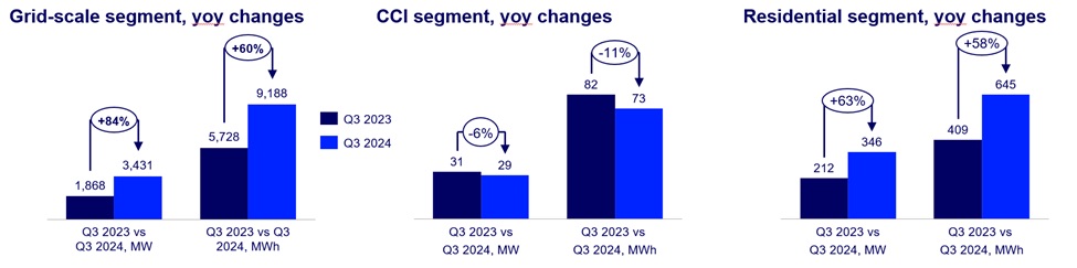 North American Clean Energy - US Grid-Scale Energy Storage Continues ...