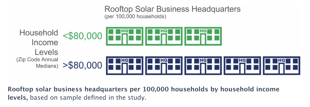 North American Clean Energy - Berkeley Lab Study Explores How Business ...