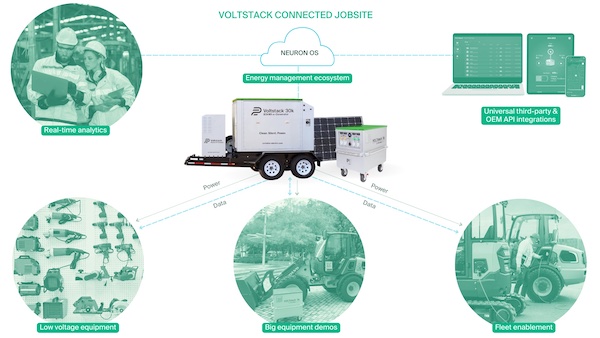 North American Clean Energy - Portable Electric Partners with Volvo ...