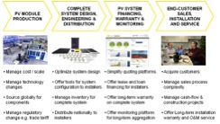 North American Clean Energy - Part II: The Advent of Residential Solar ...