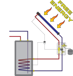 North American Clean Energy - The "Other" Type of Solar: A look at ...