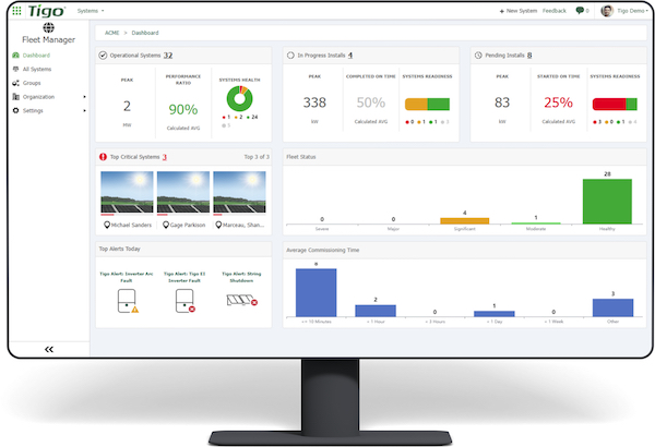 North American Clean Energy - Tigo Energy Delivers Data-Driven Solar ...