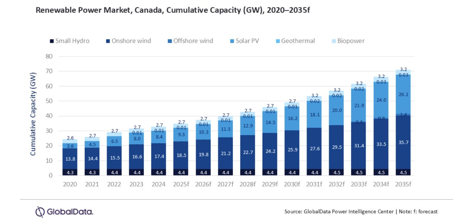 North American Clean Energy - Canada Renewable Power Capacity to Reach ...