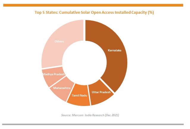 North American Clean Energy - Open Access Solar Installations in India ...