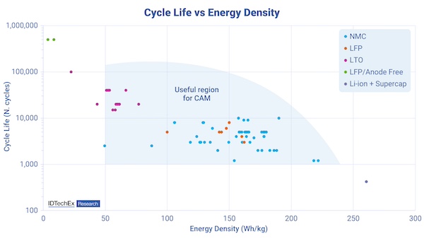 North American Clean Energy - IDTechEx Discusses How CATL's US$57/kWh ...