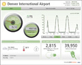 North American Clean Energy - DECK Monitoring