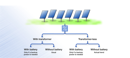 North American Clean Energy - Supporting Solar Demand: With efficient ...