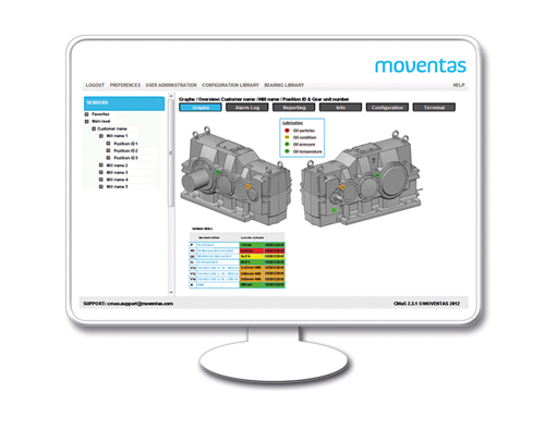 North American Clean Energy - Giving Them the Gears: Predicting the ...