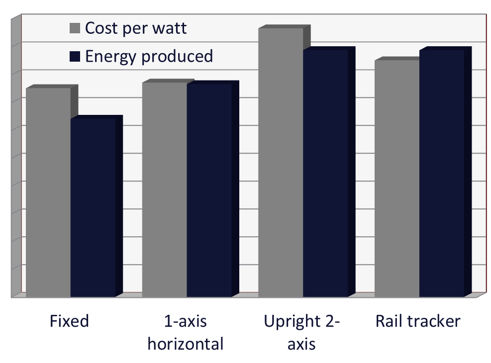 North American Clean Energy - Smart Tracking: An analysis of the ...