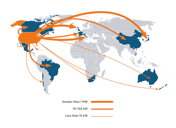 North American Clean Energy - Exports and Leasing