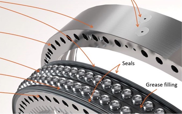 North American Clean Energy - Blade Bearing Cage Failure