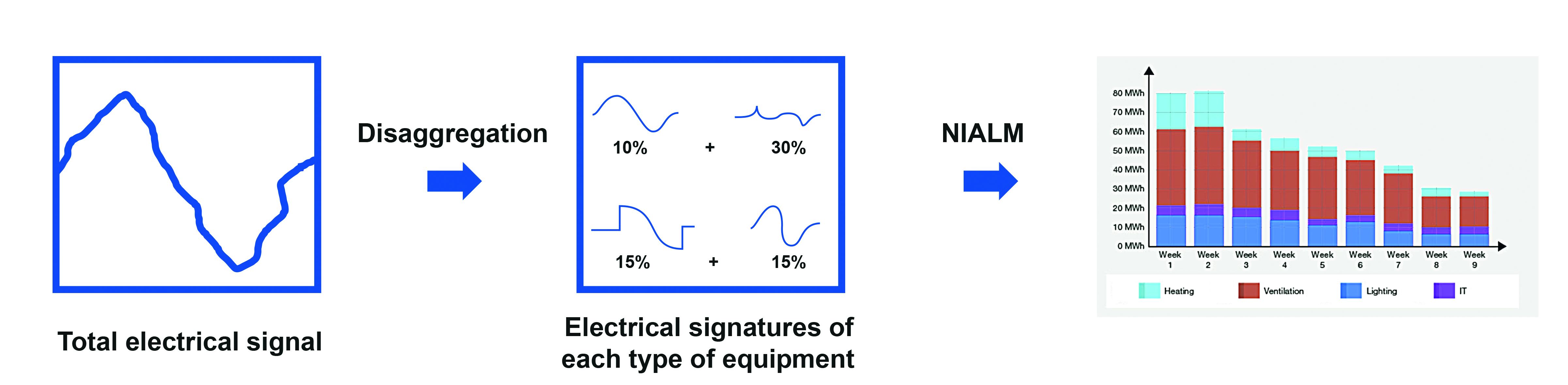 North American Clean Energy - Smart Building Energy Disaggregation ...