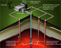 North American Clean Energy - Enhanced Geothermal Systems (EGS): The ...