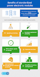 North American Clean Energy - GE's High Power Density Power Electronics ...