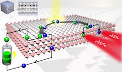 North American Clean Energy - Perovskite Edges can be Tuned for ...