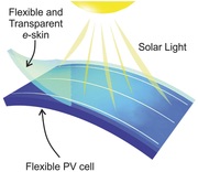 North American Clean Energy - Solar-Powered Skin Opens New ...