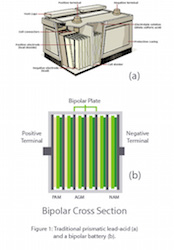 North American Clean Energy - Trojan Licenses Bi-Polar Technology from ...