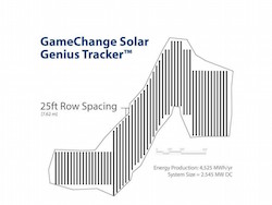 North American Clean Energy - GameChange Solar's Power Packing Genius ...