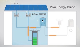 North American Clean Energy - Grid-Stabilizing Solar-Plus-Storage ...