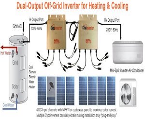 North American Clean Energy - CyboEnergy Awarded Four U.S. Patents for ...