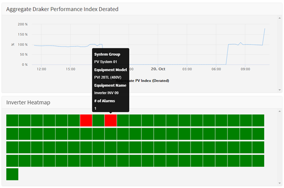 North American Clean Energy - Software update includes an inverter heat ...