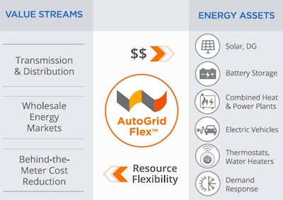 North American Clean Energy - AutoGrid to Manage 35 MWh of Residential ...