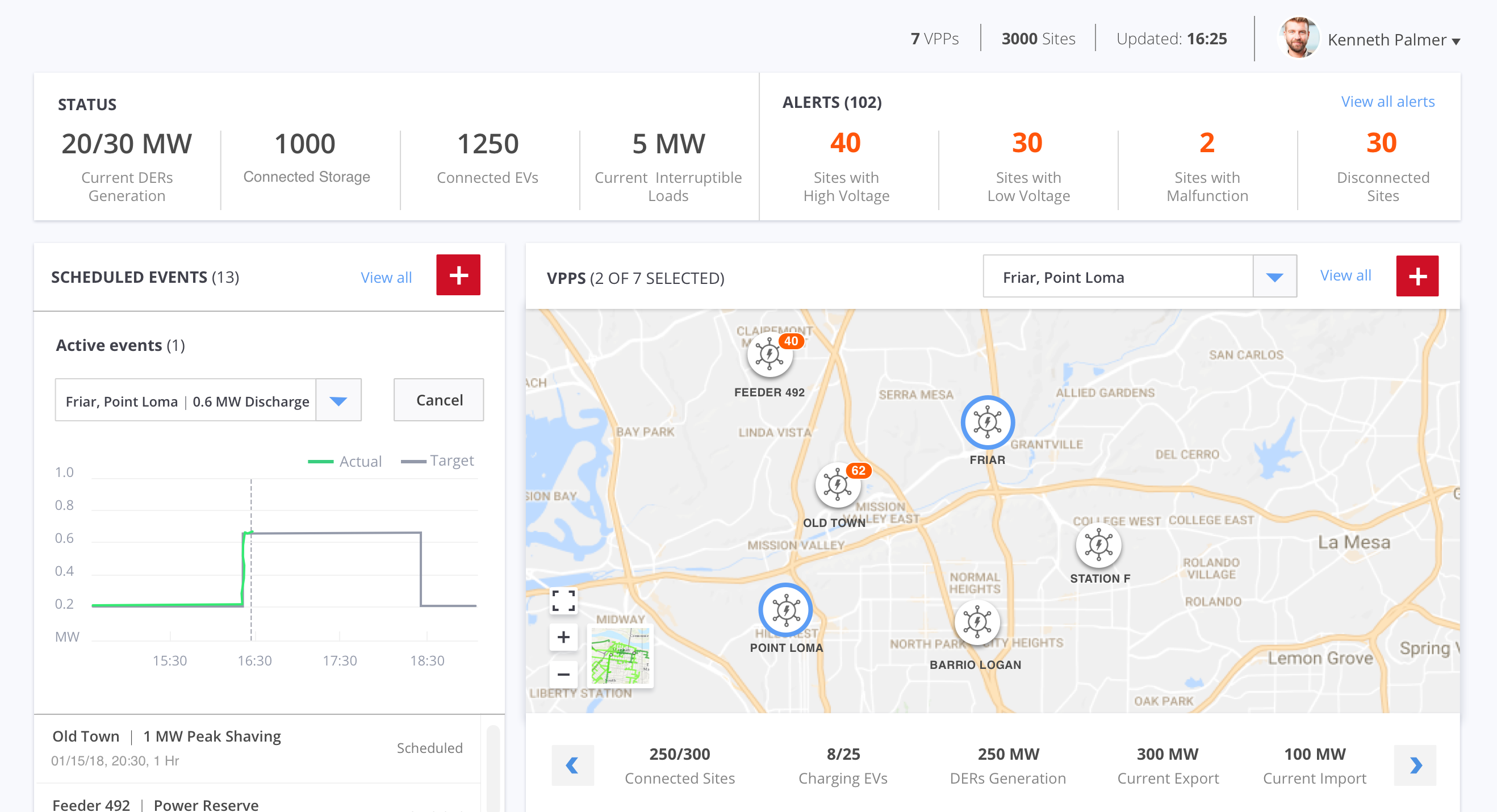 North American Clean Energy - Solution for grid services and virtual ...