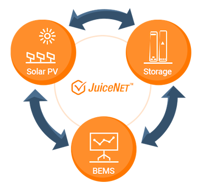 North American Clean Energy - eMotorWerks and LO3 Energy Partner on ...