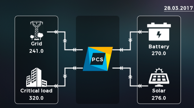 North American Clean Energy - Energy management solution