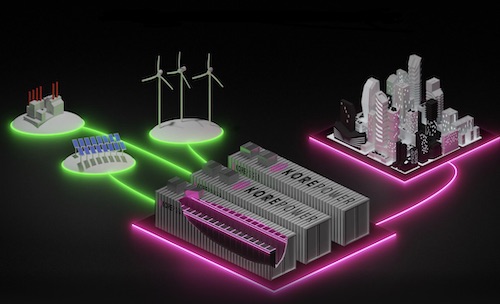 North American Clean Energy - KORE Power Increases Gigawatt Capacity ...