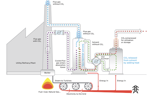 North American Clean Energy - ION Clean Energy Awarded $5.8M to Further ...