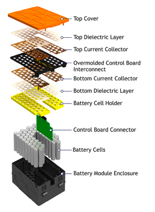 North American Clean Energy - Battery interconnect systems