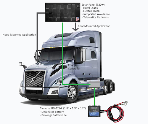 North American Clean Energy - Canadus Power Systems and Merlin Solar ...