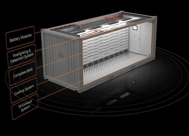 North American Clean Energy - Corvus Energy Introduces Standardized ISO ...