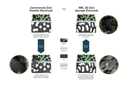 North American Clean Energy - Zinc Battery Developer EnZinc Wins ...