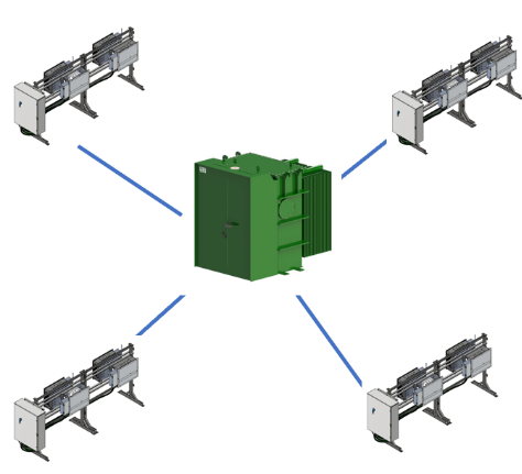 North American Clean Energy - Virtual central distributed inverter stations