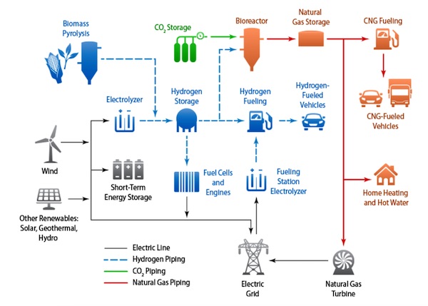 North American Clean Energy - GE Vernova and Next Hydrogen Sign MoU to ...