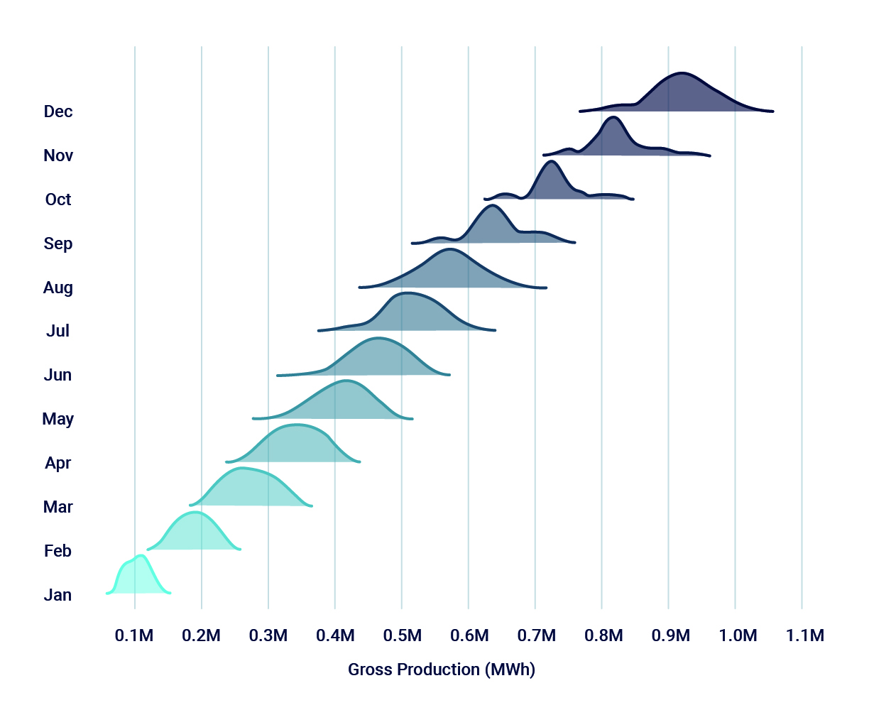 North American Clean Energy - Optimize offtake strategy