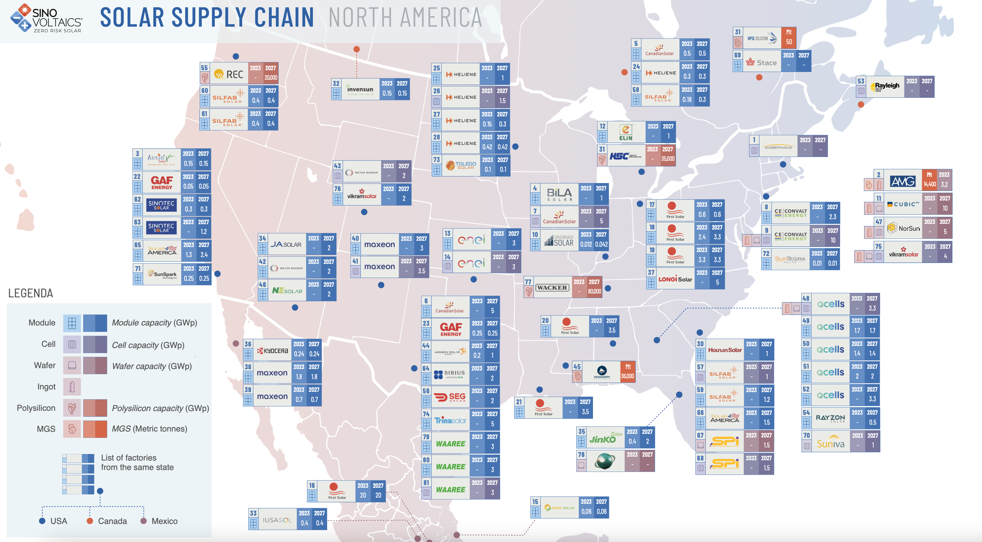 North American Clean Energy - Solar supply chain infographic data map ...