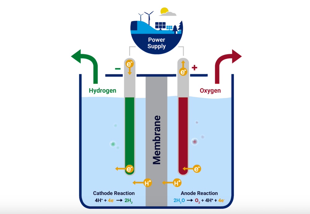 North American Clean Energy - EverWind Fuels Partners with Port of ...
