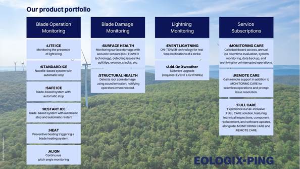 North American Clean Energy - EOLOGIX-PING Celebrates its First ...