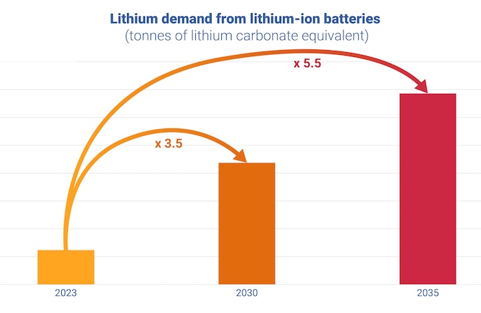 North American Clean Energy - Direct Lithium Extraction (DLE): Fastest ...